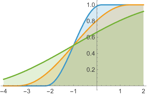 TukeyLambdaDistribution—Wolfram Language Documentation