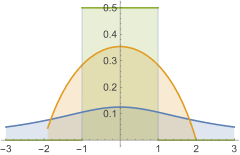 TukeyLambdaDistribution—Wolfram Language Documentation
