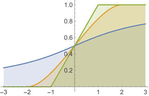 TukeyLambdaDistribution—Wolfram Language Documentation