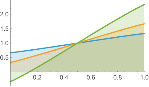 TukeyLambdaDistribution—Wolfram Language Documentation