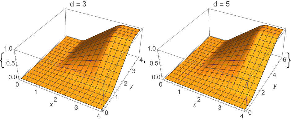 UniformDistribution—Wolfram 语言参考资料