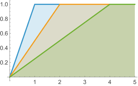UniformDistribution—Wolfram 语言参考资料