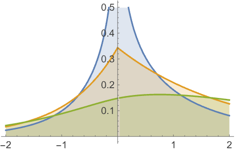 VarianceGammaDistribution—Wolfram Language Documentation