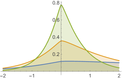 VarianceGammaDistribution—Wolfram Language Documentation