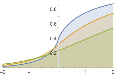 VarianceGammaDistribution—Wolfram Language Documentation