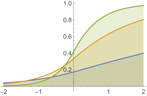 VarianceGammaDistribution—Wolfram Language Documentation