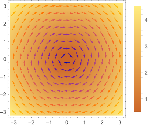 VectorDensityPlot—Wolfram Language Documentation