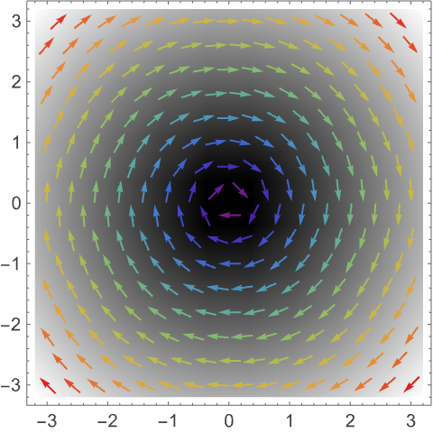 VectorDensityPlot—Wolfram Language Documentation