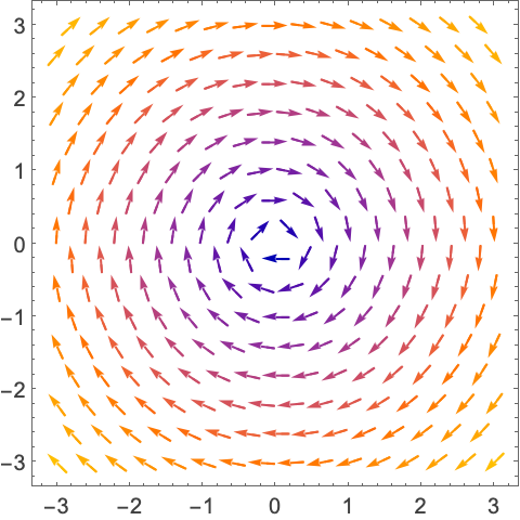 VectorPlot—Wolfram 语言参考资料