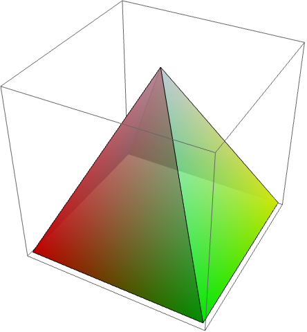 VertexColors—Wolfram Language Documentation