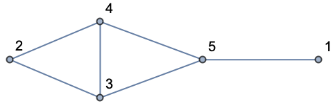 VertexLabeling—Wolfram Language Documentation