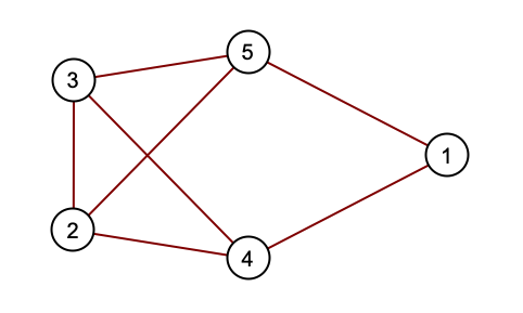 VertexRenderingFunction—Wolfram 语言参考资料