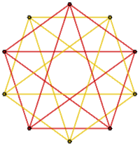 WeaklyConnectedGraphComponents—Wolfram Language Documentation