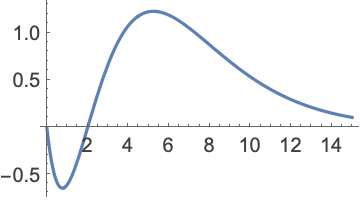 WhittakerW—Wolfram Language Documentation
