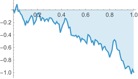 WienerProcess—Wolfram 语言参考资料