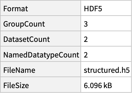 HDF5 (.h5, .hdf5)—Wolfram Language Documentation