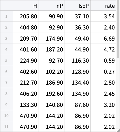 Table Dat—wolfram Language Documentation 3070