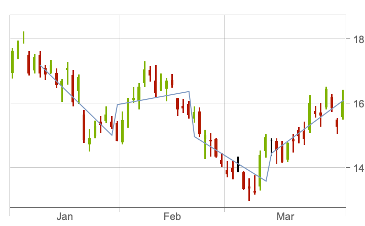 LinearRegressionTrendlines—Wolfram Language Documentation