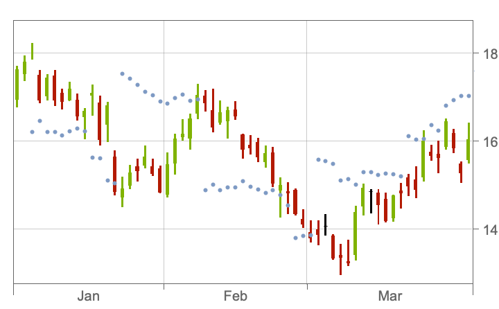 VolatilitySystem—Wolfram Language Documentation