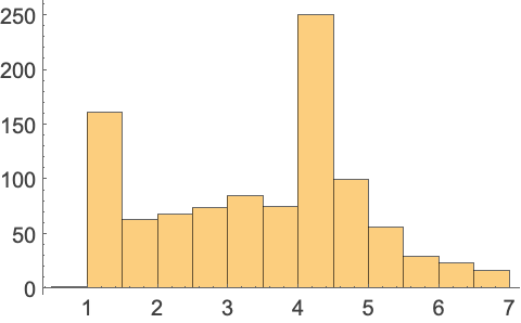 ContingencyTable—Wolfram Language Documentation