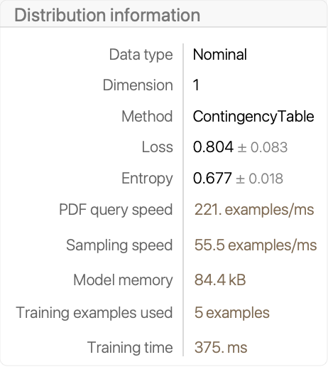 ContingencyTable—Wolfram 语言参考资料