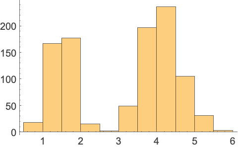KernelDensityEstimation—Wolfram Language Documentation