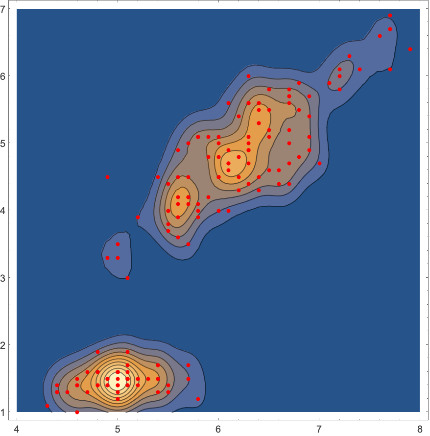 KernelDensityEstimation—Wolfram Language Documentation