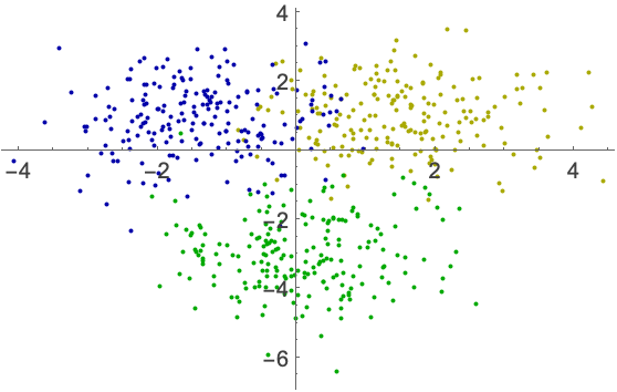 LogisticRegression—Wolfram Language Documentation