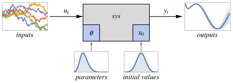SystemModelUncertaintyPlot: Visualize uncertainty in a System Model ... SystemModelUncertaintyPlot: Visualize uncertainty in a System Model ...