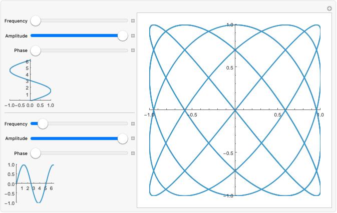 Advanced Manipulate Functionality—wolfram Language Documentation 4428