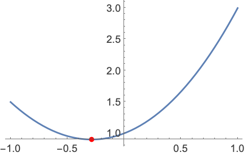 Exact Global Optimization—Wolfram Language Documentation