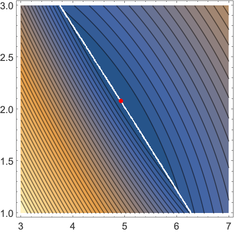 Numerical Nonlinear Local Optimization—Wolfram Language Documentation
