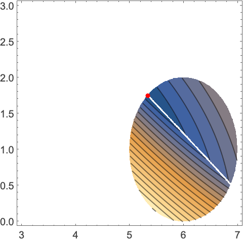 Numerical Nonlinear Local Optimization—Wolfram Language Documentation