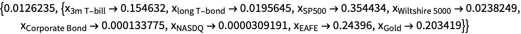 Numerical Nonlinear Local Optimization—wolfram Language Documentation