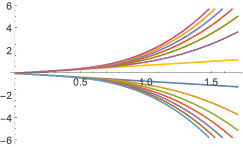 Ordinary Differential Equations (ODEs)—Wolfram Language Documentation