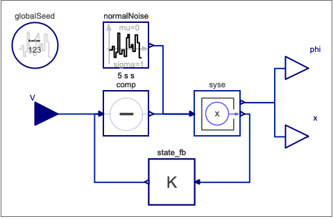 Getting Started with Model Simulation and Analysis—Wolfram Language Documentation