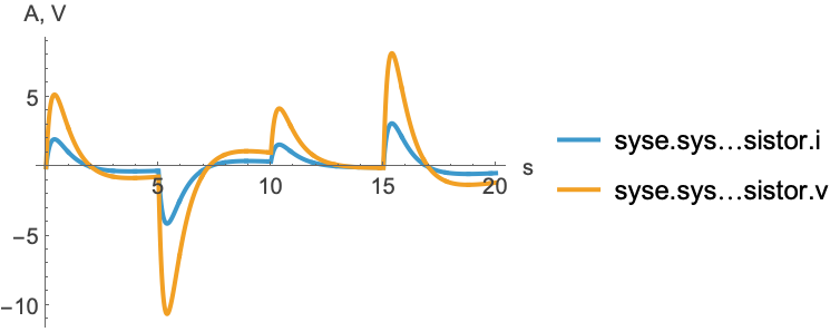 Getting Started with Model Simulation and Analysis—Wolfram Language Documentation
