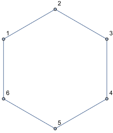 General Graph Drawing—Wolfram Language Documentation