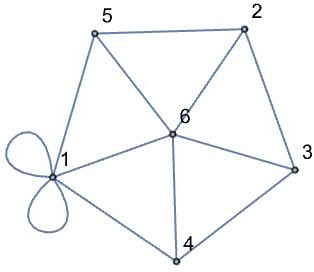 General Graph Drawing—Wolfram Language Documentation