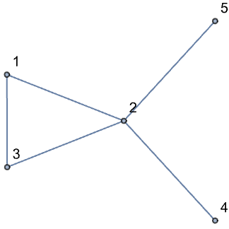 General Graph Drawing—Wolfram Language Documentation