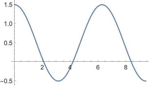Resizing, Cropping, and Adding Margins to Graphics—Wolfram Language ...
