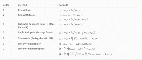 The Design of the NDSolve Framework—Wolfram Language Documentation