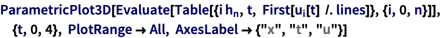 The Numerical Method of Lines—Wolfram Language Documentation