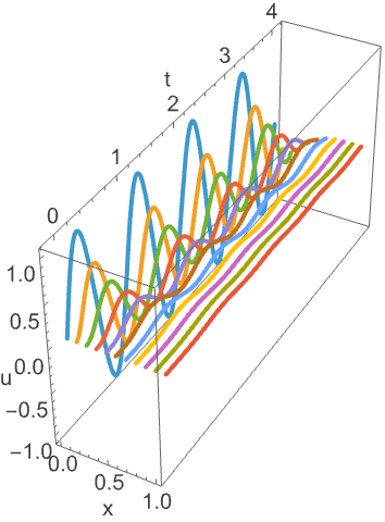 The Numerical Method of Lines—Wolfram Language Documentation