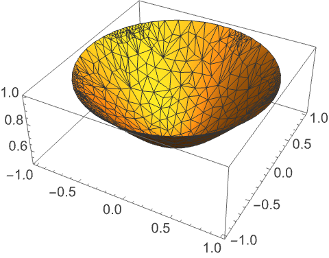 Numerical Solution of Partial Differential Equations—Wolfram Language ...