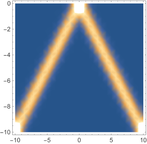 NDSolve Method Plugin Framework—Wolfram Language Documentation