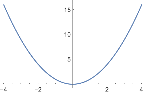 Example-Weighted Neural Network Training—Wolfram Language Documentation