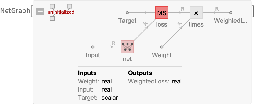 Example-Weighted Neural Network Training—Wolfram Language Documentation