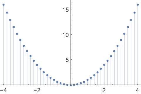 Example-Weighted Neural Network Training—Wolfram Language Documentation