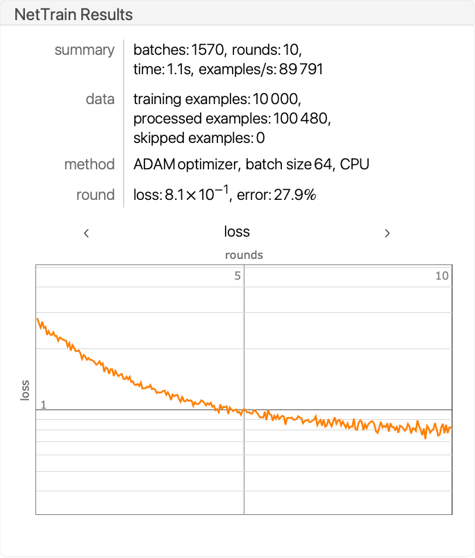 Example-Weighted Neural Network Training—Wolfram Language Documentation